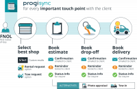 ProgiSync for Insurers - Progi